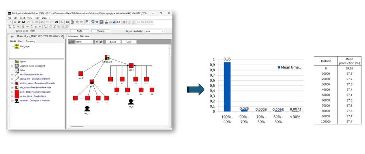 RiskSpectrum ModelBuilder | Risk & Reliability Software